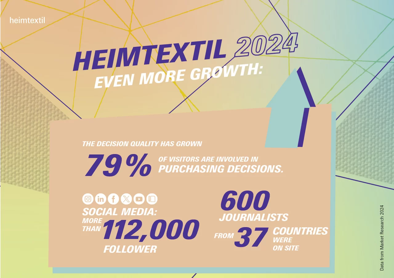 About Heimtextil