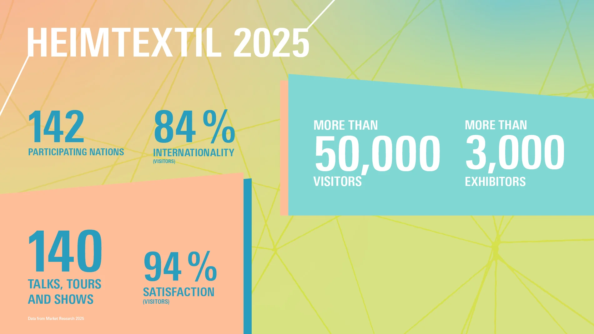 About Heimtextil